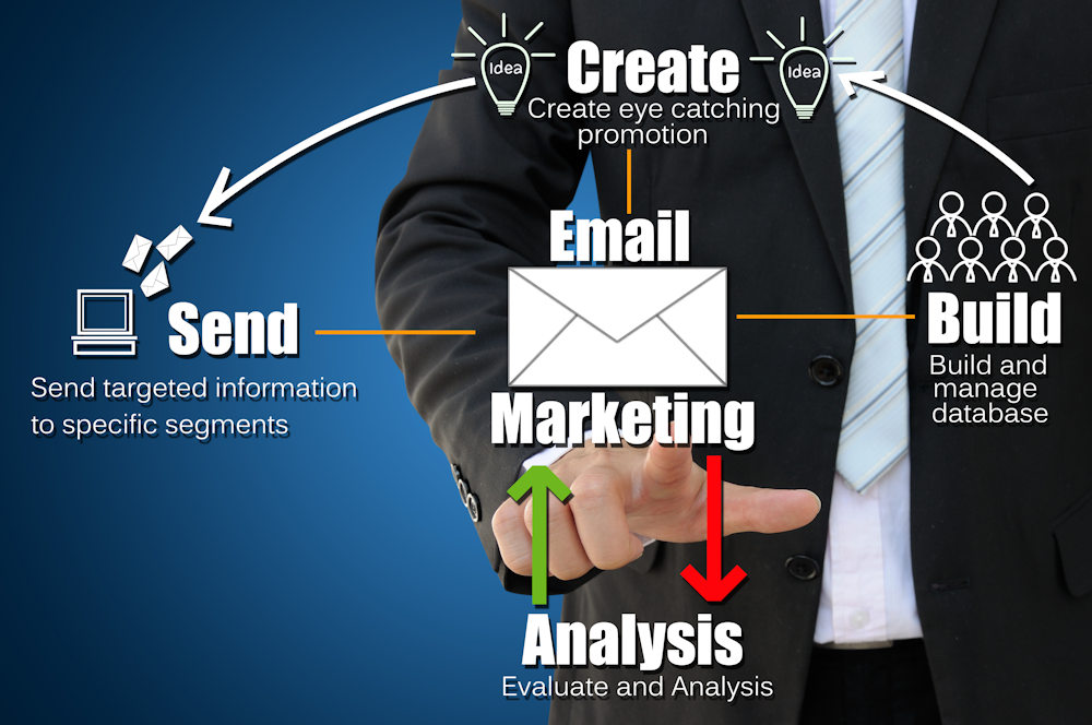 Get Your Email Marketing Working | Digital Marketing